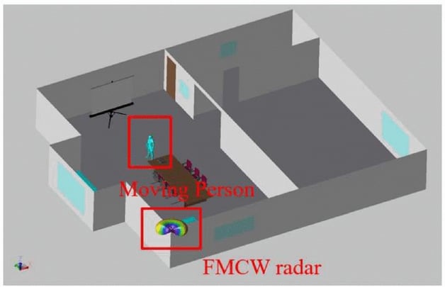 Enhancing FMCW Radar Imaging with FFT-MUSIC Algorithm | Remcom